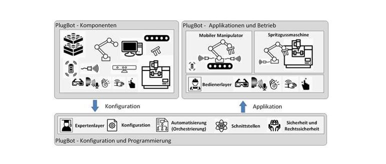 PlugBot | Profactor